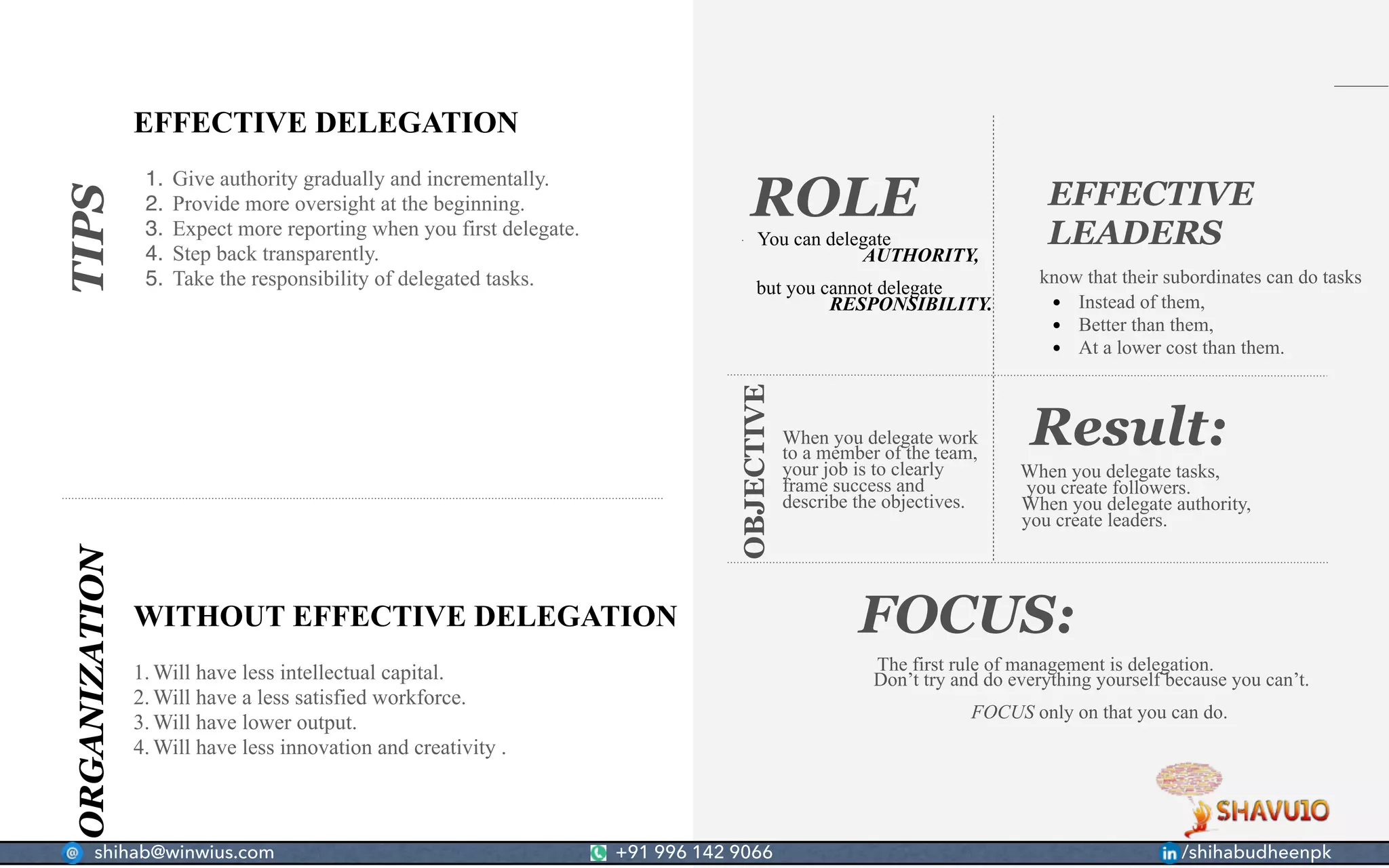 Delegate like A leader | PPT