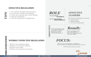 Delegate like A leader | PPT