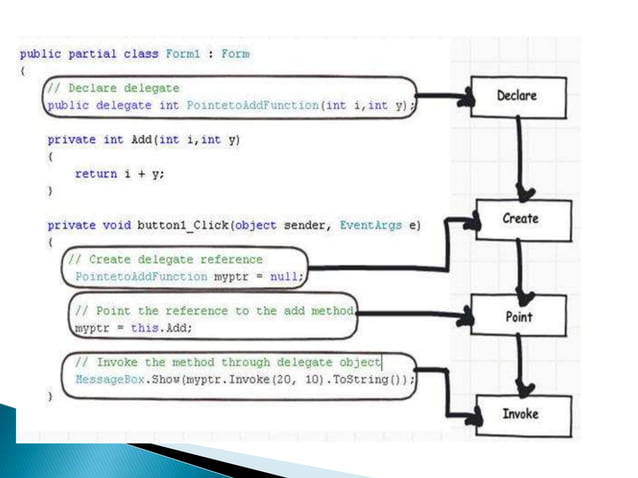 C# Delegates | PPTX | Programming Languages | Computing