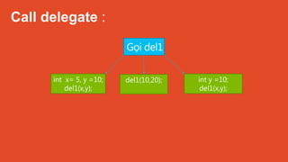 Delegate và event trong C# | PPT