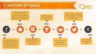 QMAC 2016 Delegate Warm-Up Slides | PDF