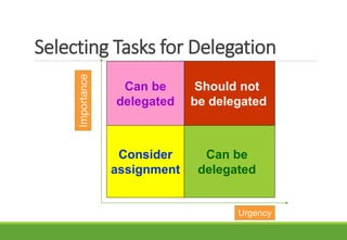 Delegating Fffectively | PPTX
