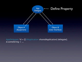 Delegation | PPT | Free Download