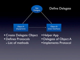 Delegation | PPT | Free Download