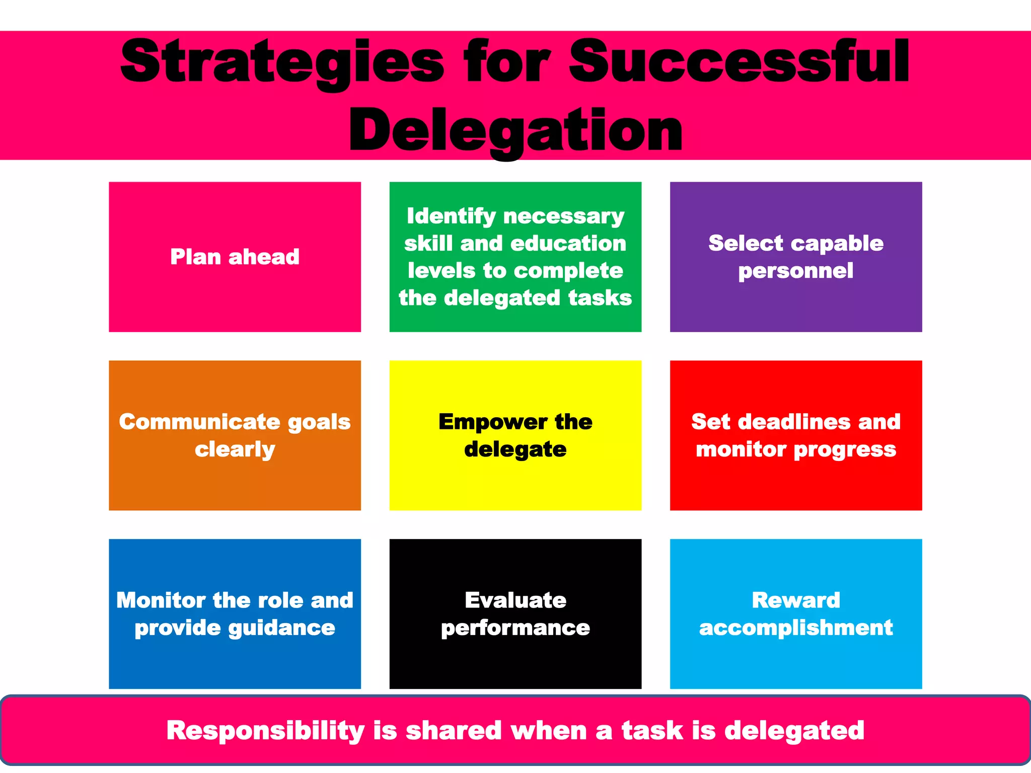 DELEGATION IN NURSING | PPTX