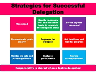 DELEGATION IN NURSING | PPTX