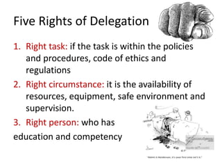 Nursing Delegation 5 Rights