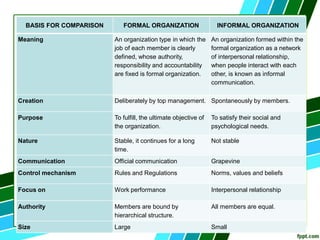 Formal Organization Examples