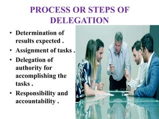 Delegation in Nursing - Mr. Manulal V S | PPTX