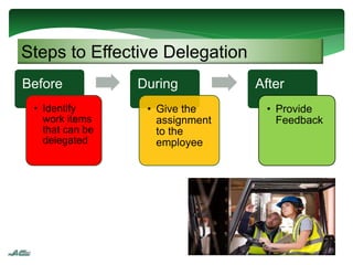 Delegation- New Supervisor Training | PPT