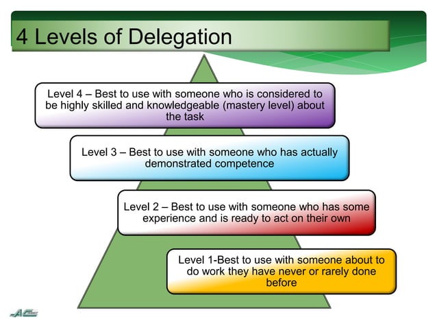 Delegation- New Supervisor Training | PPT