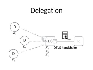 Delegation-based Authentication and Authorization for the IP-based IoT ...