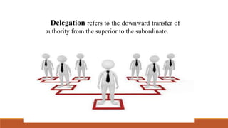 Delegation of authority | PPTX