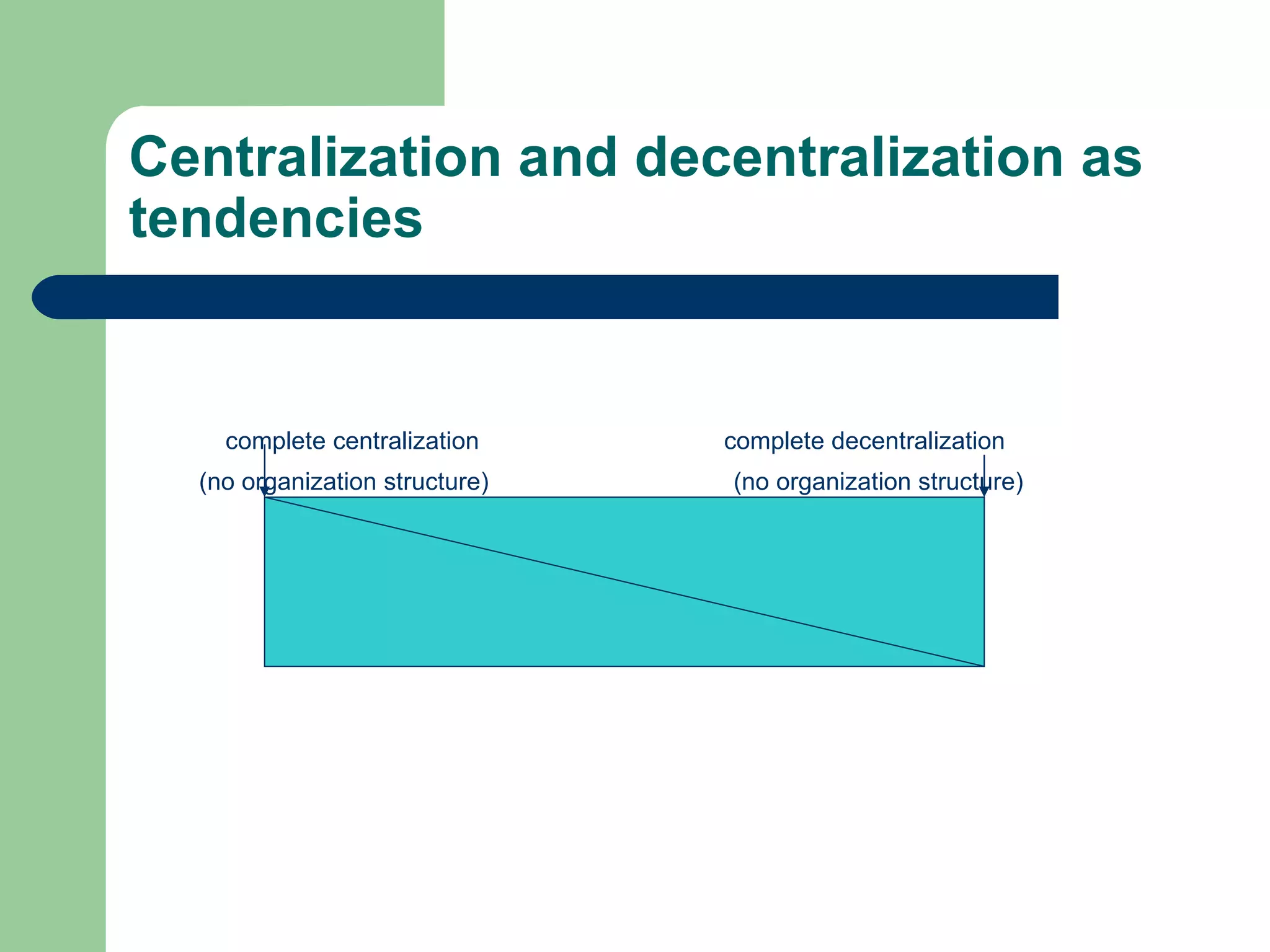 Delegation And Decentralisation Ppt