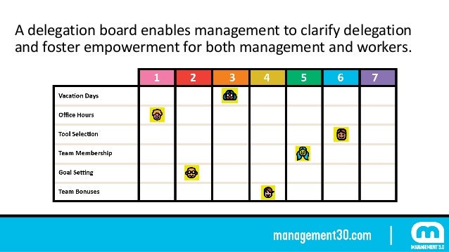 Delegation and Empowerment: The Seven Levels of Delegation