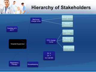 Delegation in healthcare | PPTX