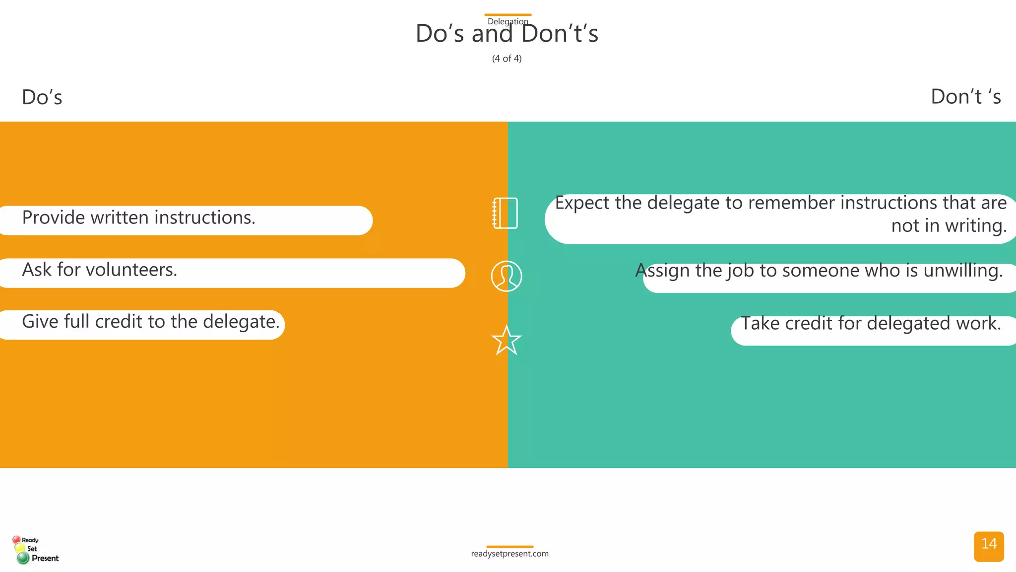 Delegation for Results (Comprehensive) PowerPoint Presentation 152 slides with 8 diagrams/charts ...