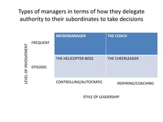 DELEGATION OF AUTHORITY.pptx | Resume Writing and Advice | Job Search