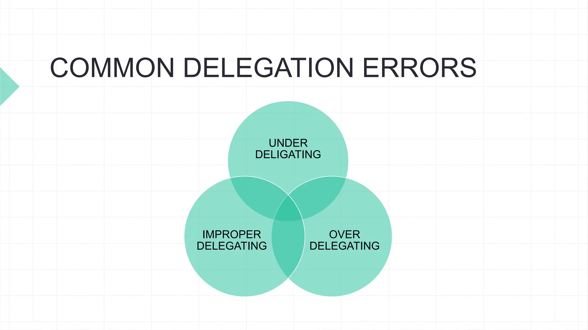 DELEGATION OF RESPONSIBILITIES.pptx