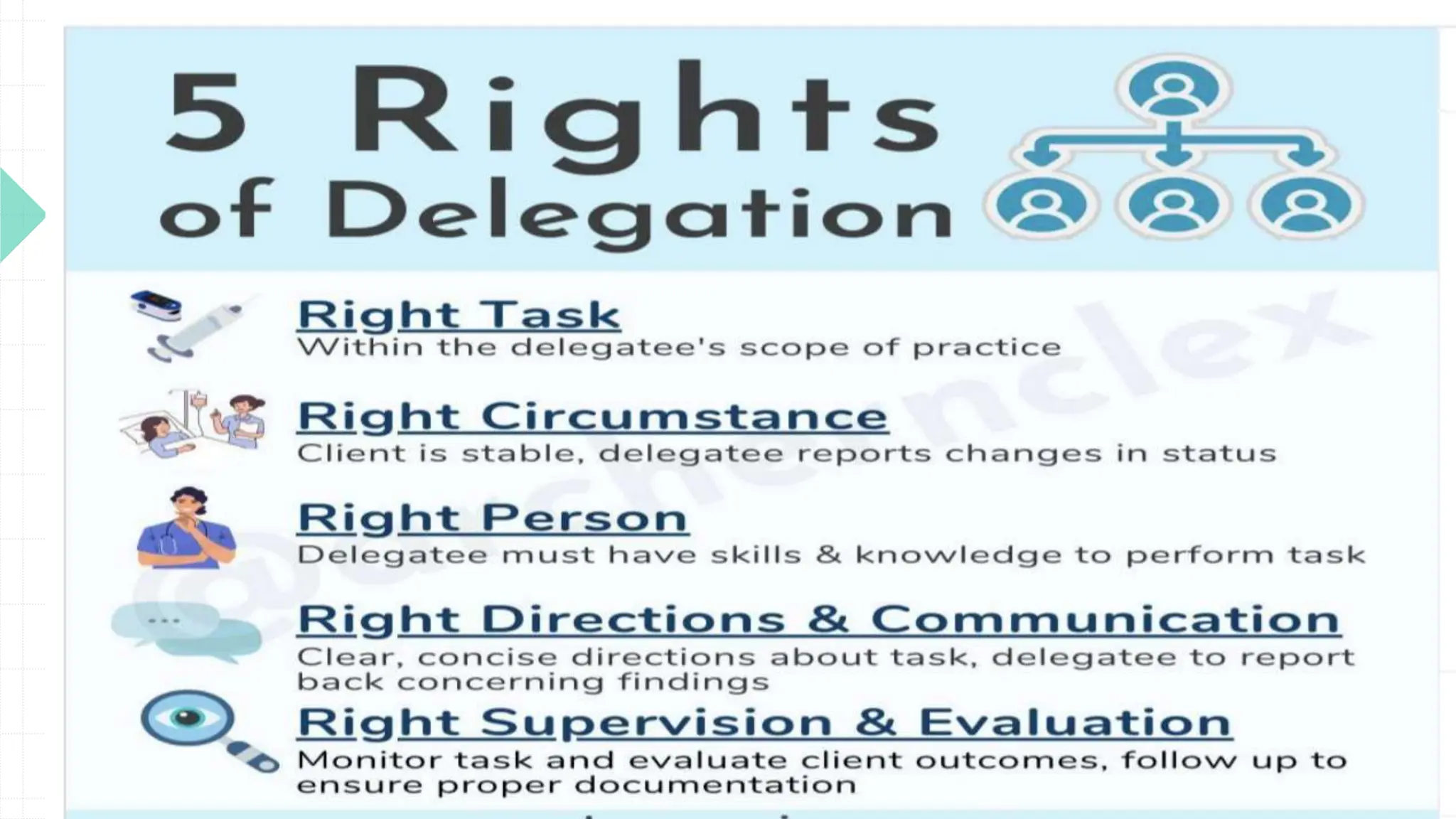 DELEGATION OF RESPONSIBILITIES.pptx