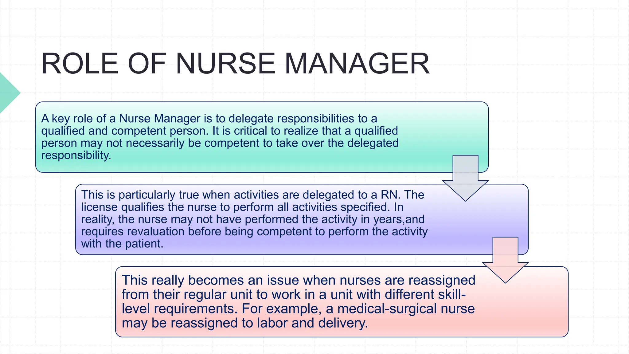 DELEGATION OF RESPONSIBILITIES.pptx