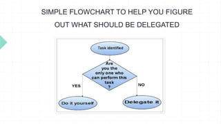 DELEGATION OF RESPONSIBILITIES.pptx