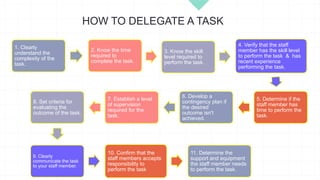 DELEGATION OF RESPONSIBILITIES.pptx