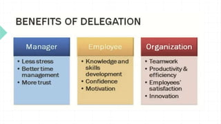 DELEGATION OF RESPONSIBILITIES.pptx