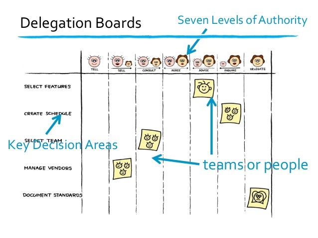 Delegation poker pres v3.0