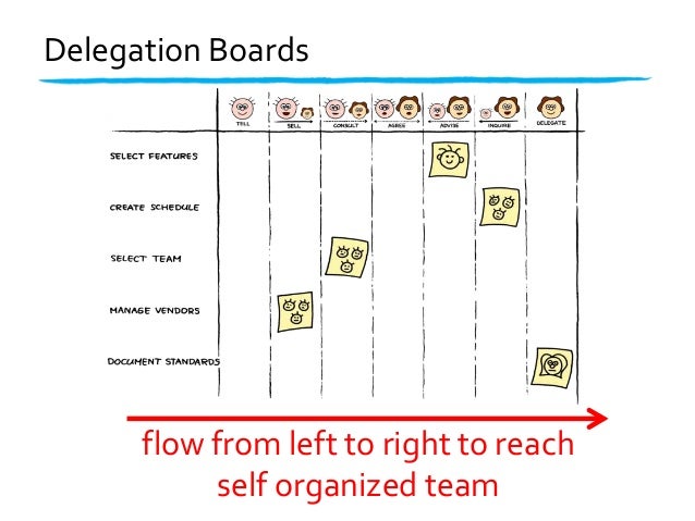 Delegation poker pres v3.0