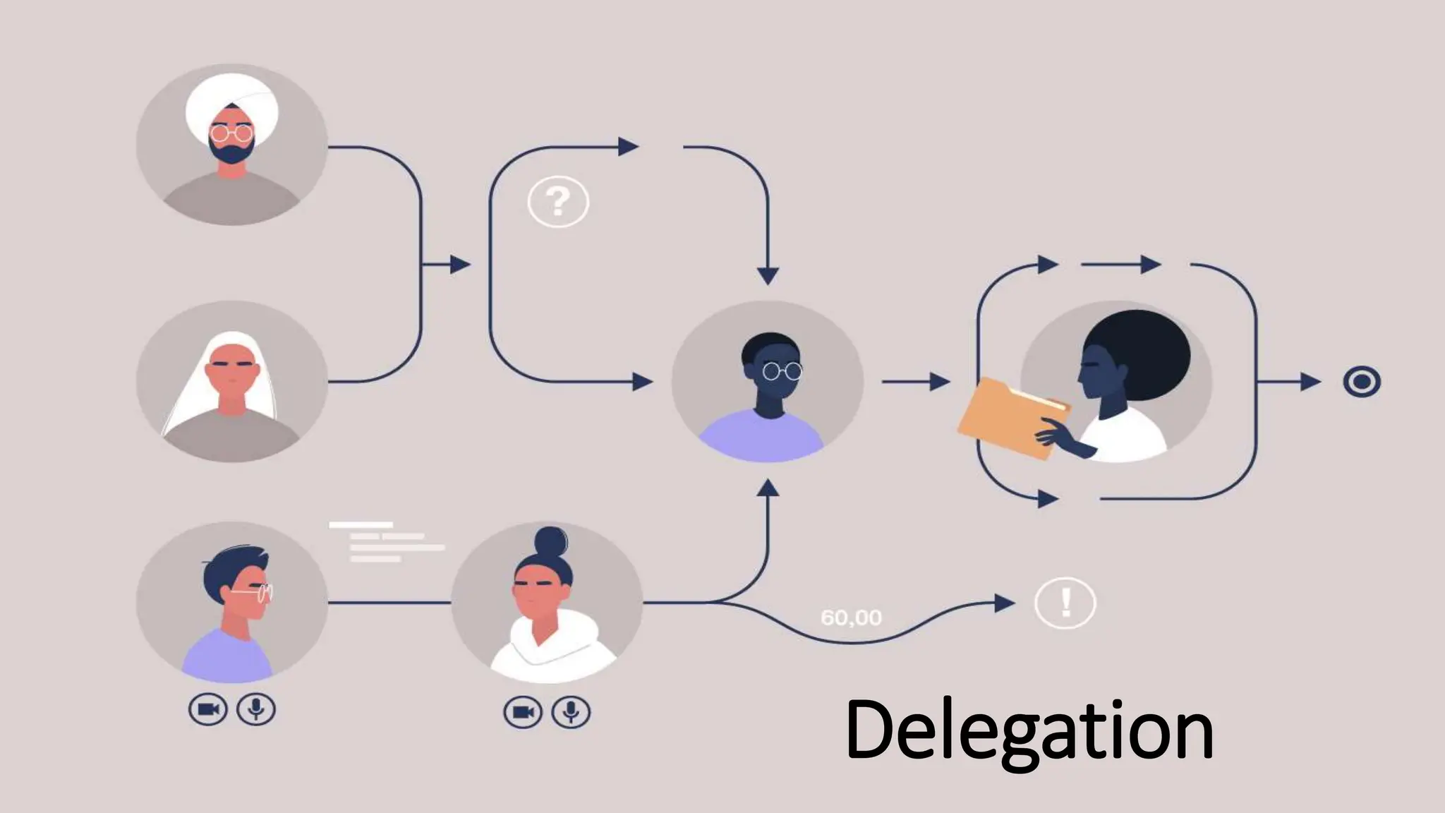 Delegation POM.pptx POM, BBA, MBA,MANAGEMENT | PPTX