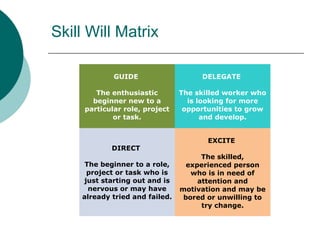 Delegation slides | PPT | Resume Writing and Advice | Job Search