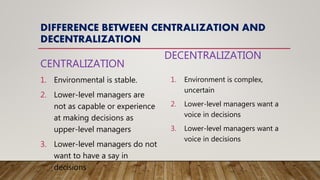 Centralisation And Decentralisation In Management