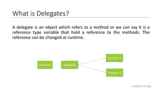Delegetes in c# | PPTX