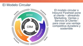 Del embudo tradicional al modelo circular | PPTX