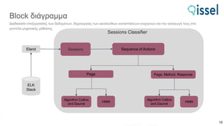 Detection Of Abnormal User Behavior In Web Applications Using Sequence Classification Machine ...