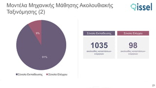 Detection Of Abnormal User Behavior In Web Applications Using Sequence Classification Machine ...