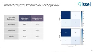 Detection Of Abnormal User Behavior In Web Applications Using Sequence ...