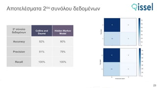 Detection Of Abnormal User Behavior In Web Applications Using Sequence Classification Machine ...