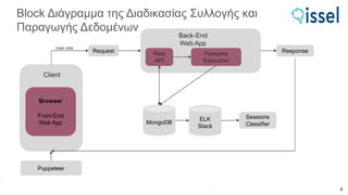 Detection Of Abnormal User Behavior In Web Applications Using Sequence Classification Machine ...