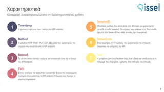 Detection Of Abnormal User Behavior In Web Applications Using Sequence Classification Machine ...