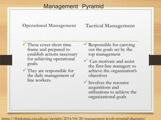 Management Concepts | PDF