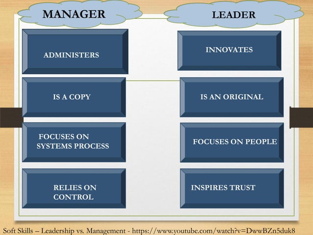 Management Concepts | PPT