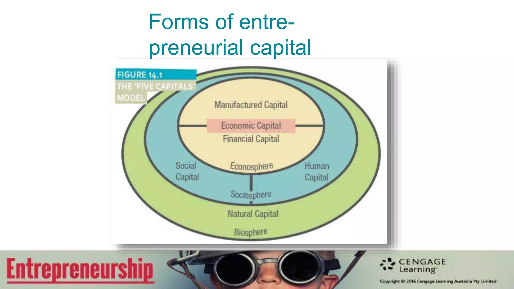 Sources of capital for entrepreneurial ventures | PPTX