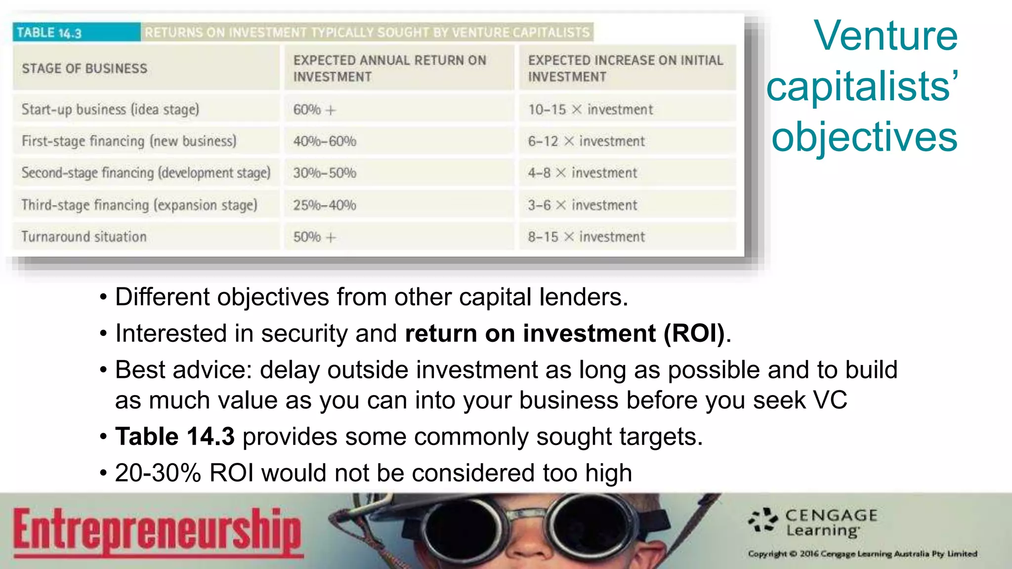 Sources of capital for entrepreneurial ventures | PPTX