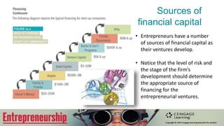 Sources of capital for entrepreneurial ventures | PPTX