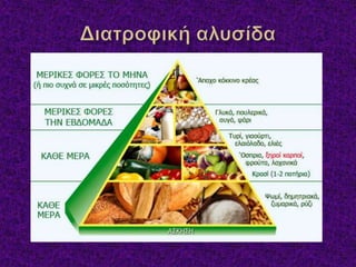 διατροφή (είμαστε ότι τρώμε!) | PPT
