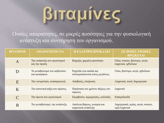 διατροφή (είμαστε ότι τρώμε!) | PPT