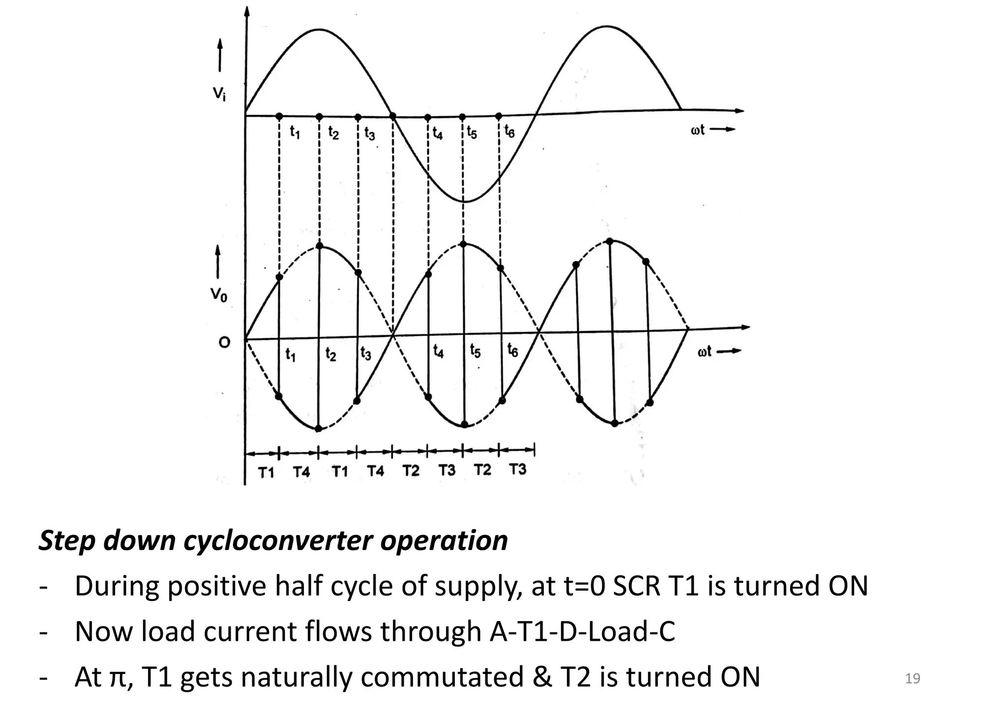 Chopper Fed DC Drives - DC to DC converters | PDF