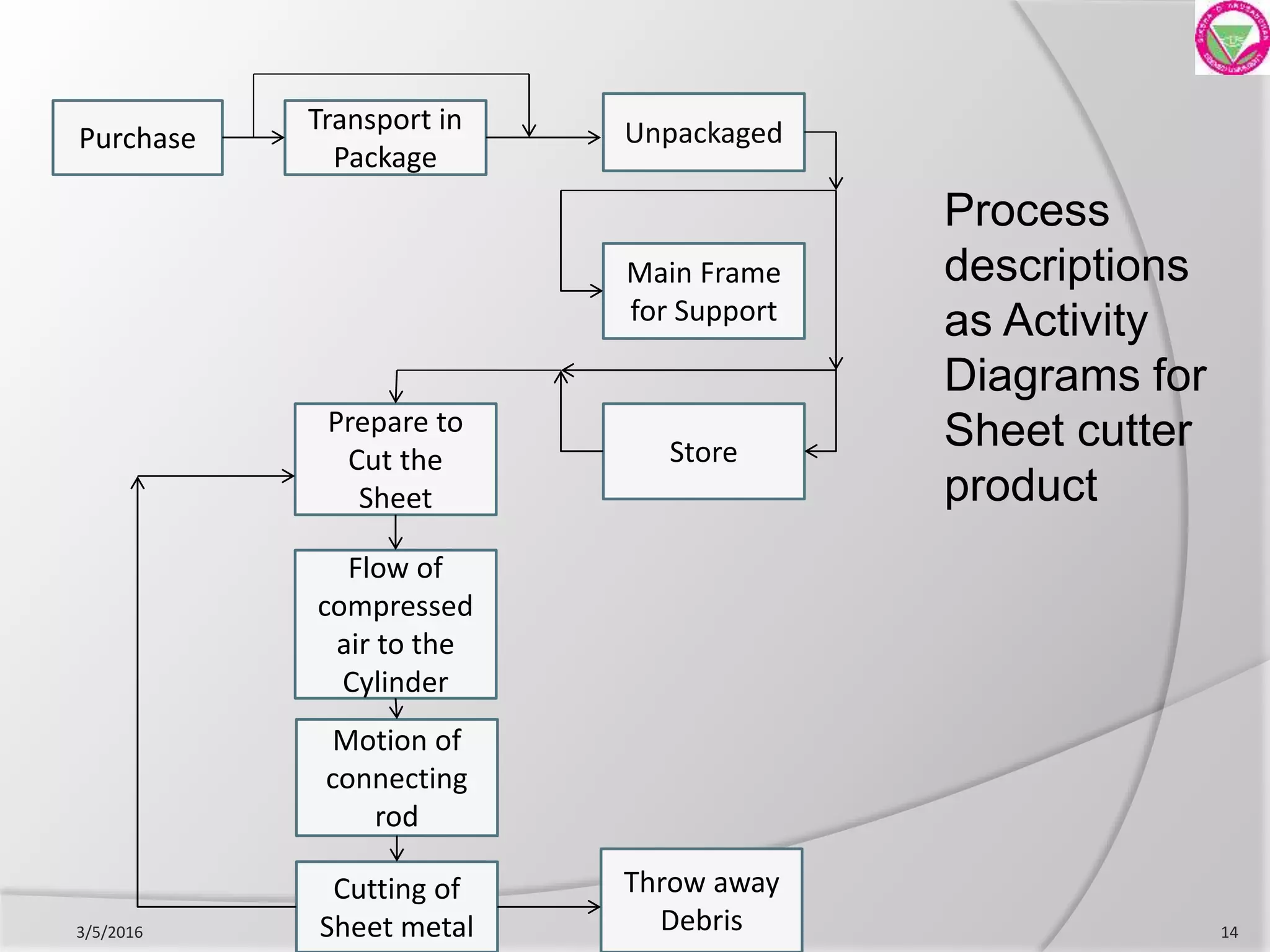 Pneumatic Sheet cutter ppt for engg. students | PPTX